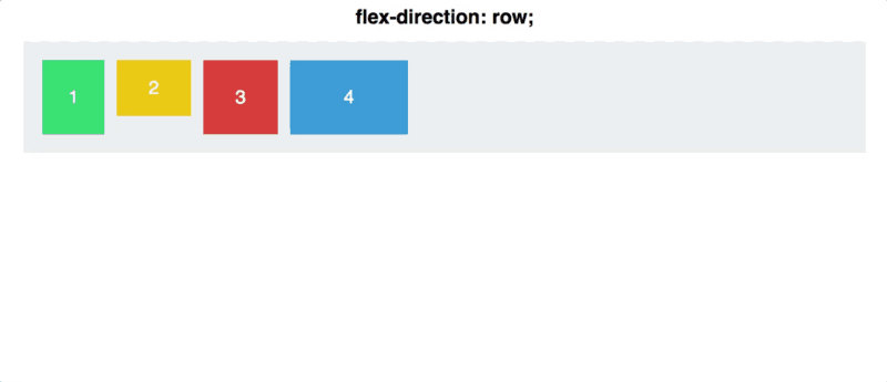Flexbox – a ficha informativa perfeita de flexbox no CSS (com diagramas ... Flexbox – a ficha informativa perfeita de flexbox no CSS (com diagramas ...
