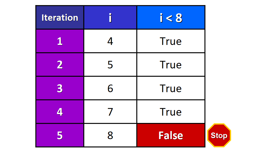 Tutorial de laços while em Python – Exemplos de sintaxe while True e ...