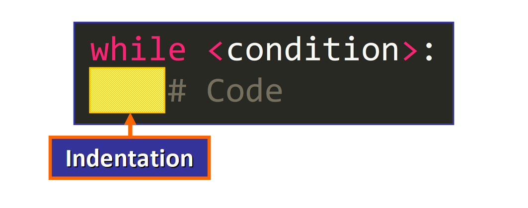 Tutorial de laços while em Python – Exemplos de sintaxe while True e ...