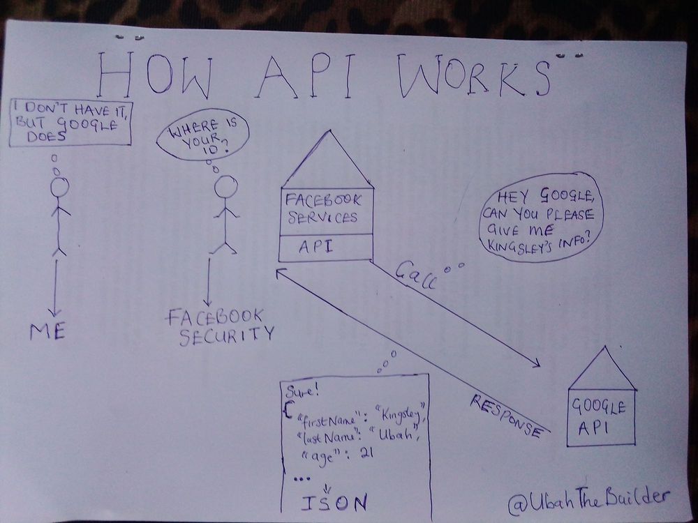 Fetch API – como fazer solicitações GET e POST em JavaScript