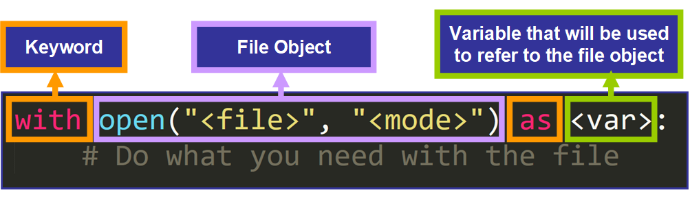 Como escrever em um arquivo em Python – open, read, append e outras ...