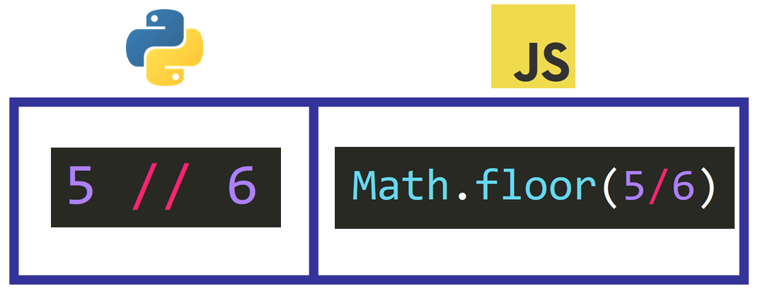 Python x JavaScript – qual a diferença entre essas duas linguagens de ...