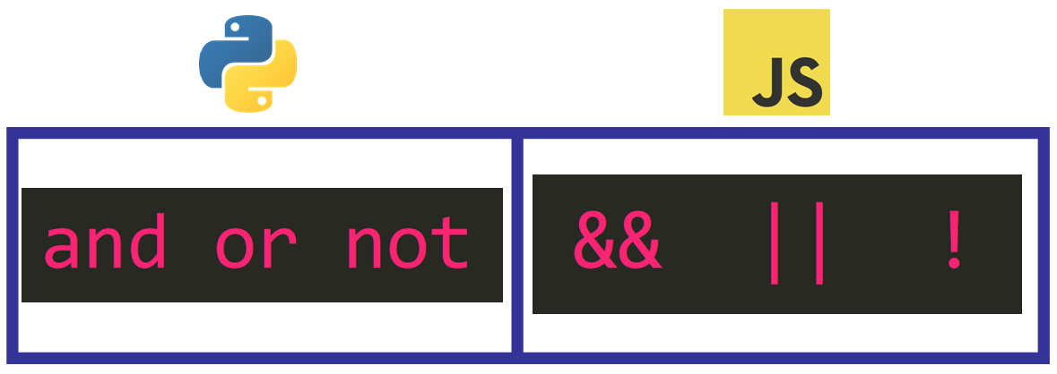Python x JavaScript – qual a diferença entre essas duas linguagens de ...