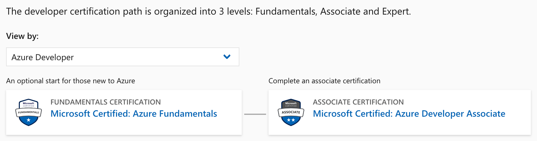 Como eu passei na prova AZ-900 do Microsoft Azure Fundamentals