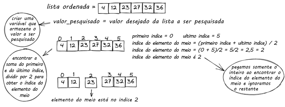 Pesquisa binária em Python – Como escrever o algoritmo de pesquisa ...