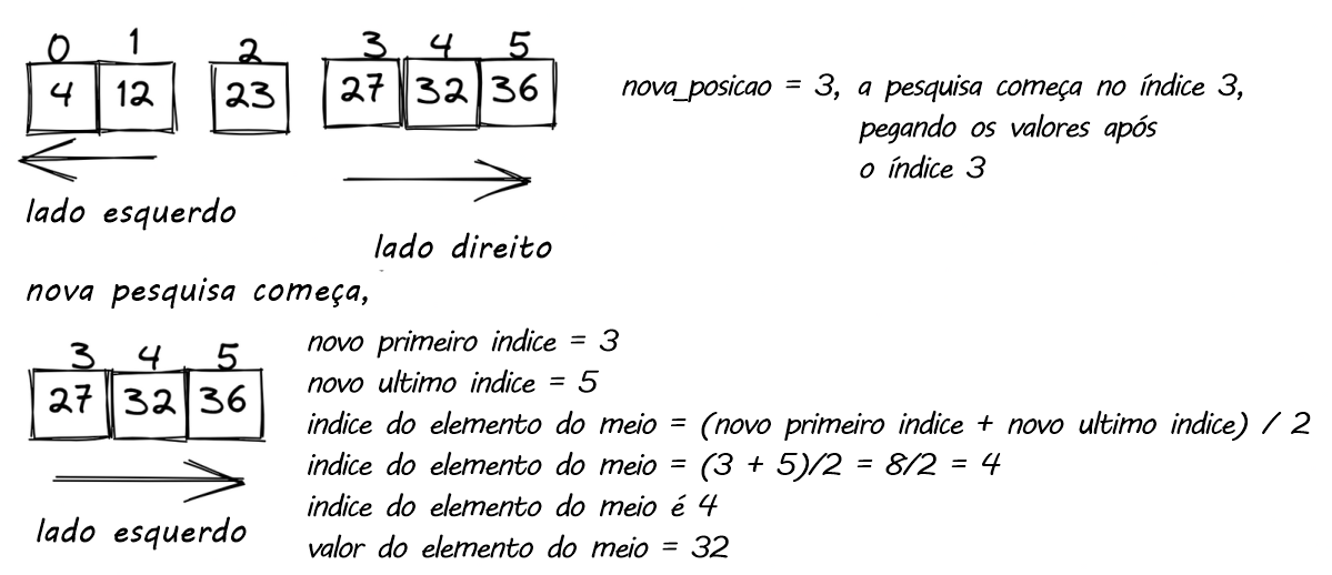 Pesquisa binária em Python – Como escrever o algoritmo de pesquisa binária e exemplos