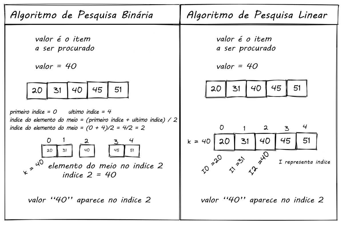 Pesquisa binária em Python – Como escrever o algoritmo de pesquisa ...