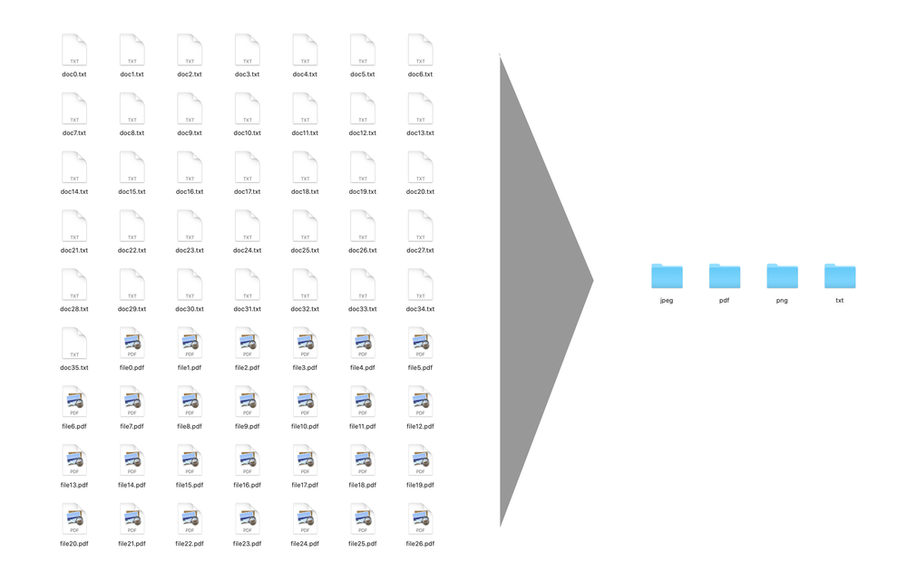Como criar um bot e automatizar o seu trabalho diário
