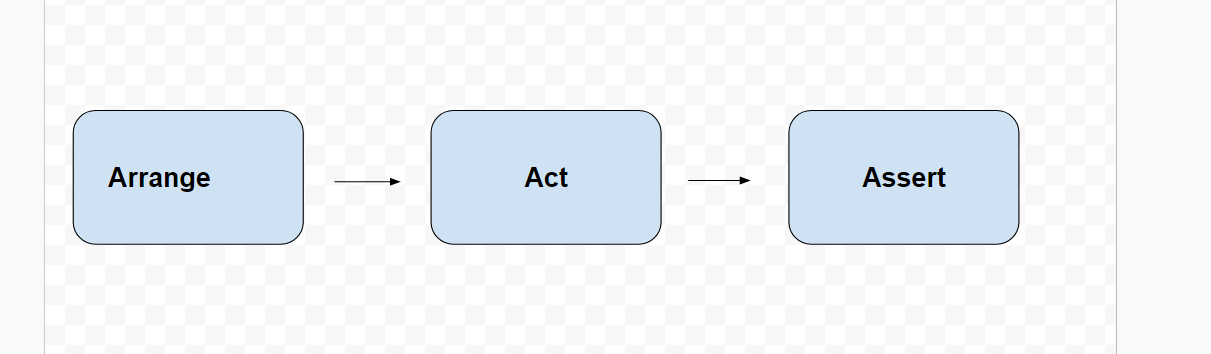 GitHub - nascimento-dev-io/react-jest-testing: Introdução ao mundo de ...