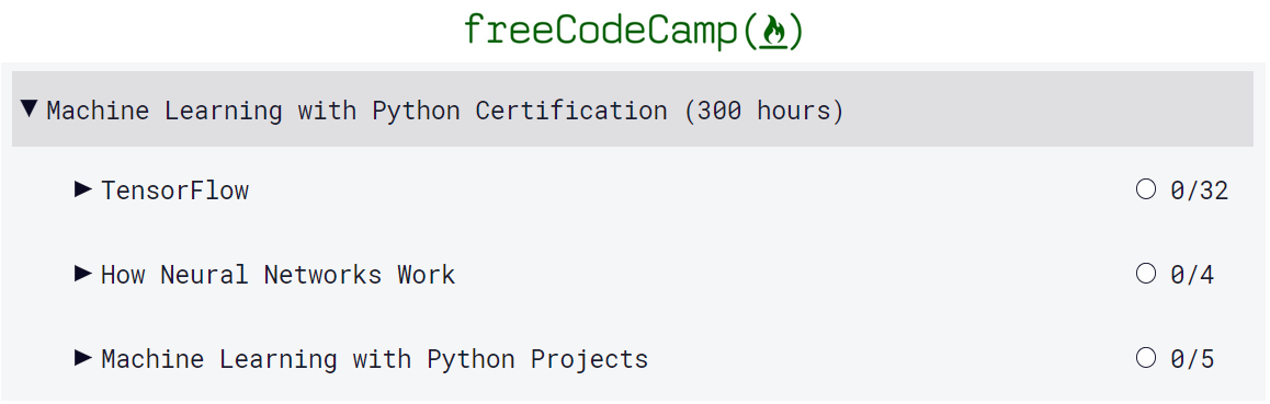 Para que serve o Python? Mais de 10 casos de utilização da linguagem de ...