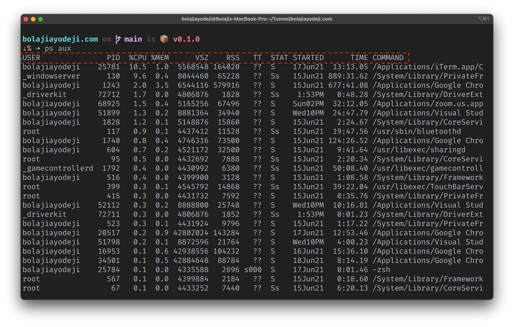 Lista de processos do Linux – como verificar os processos em execução