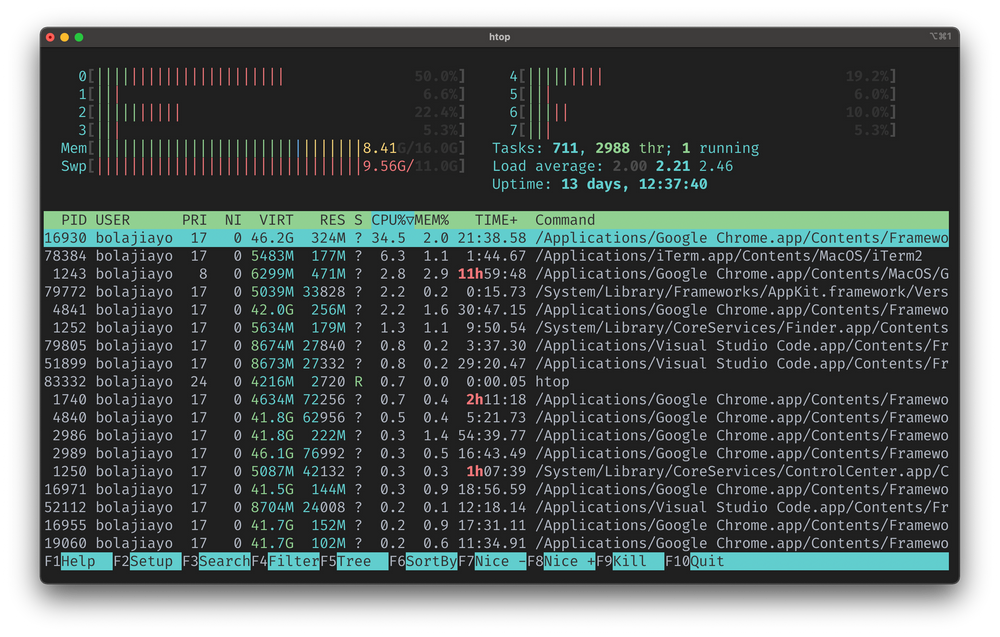 Lista de processos do Linux – como verificar os processos em execução