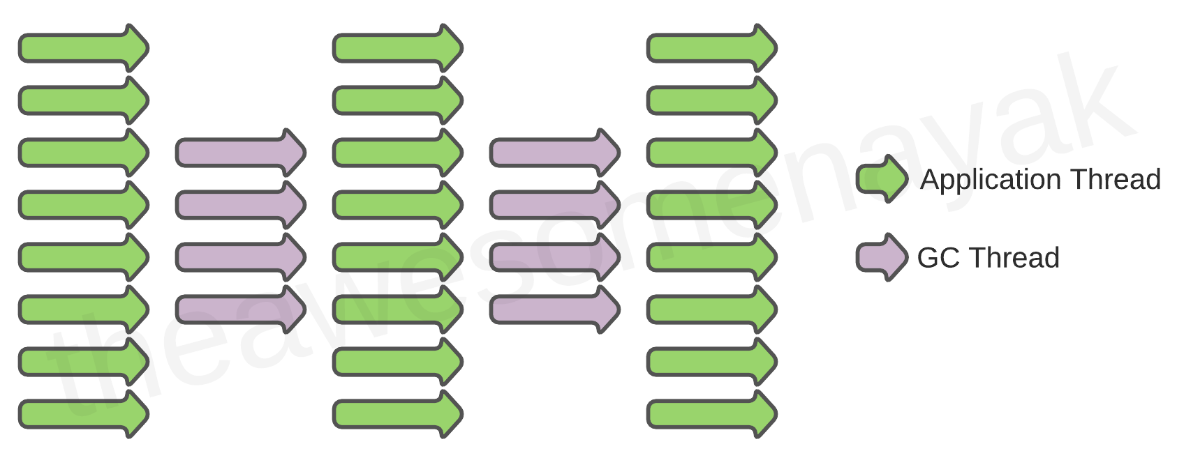 Coletor de lixo em Java – o que é coleta de lixo e como ela funciona na JVM