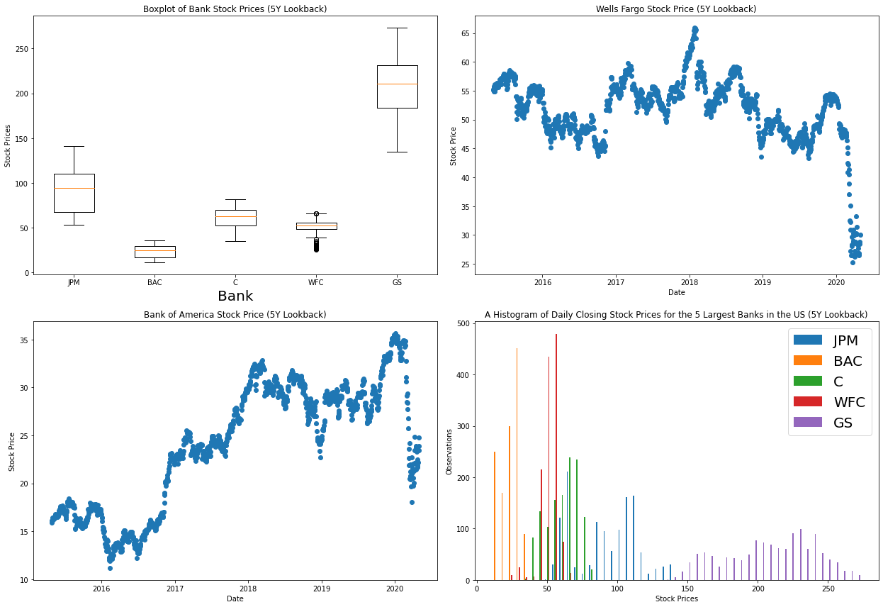 Como embutir visualizações interativas em seu site com Python e Matplotlib