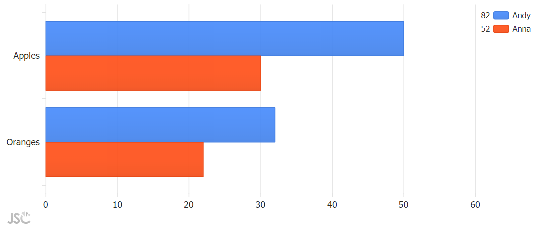 Como criar seu primeiro gráfico em JavaScript com o JSCharting
