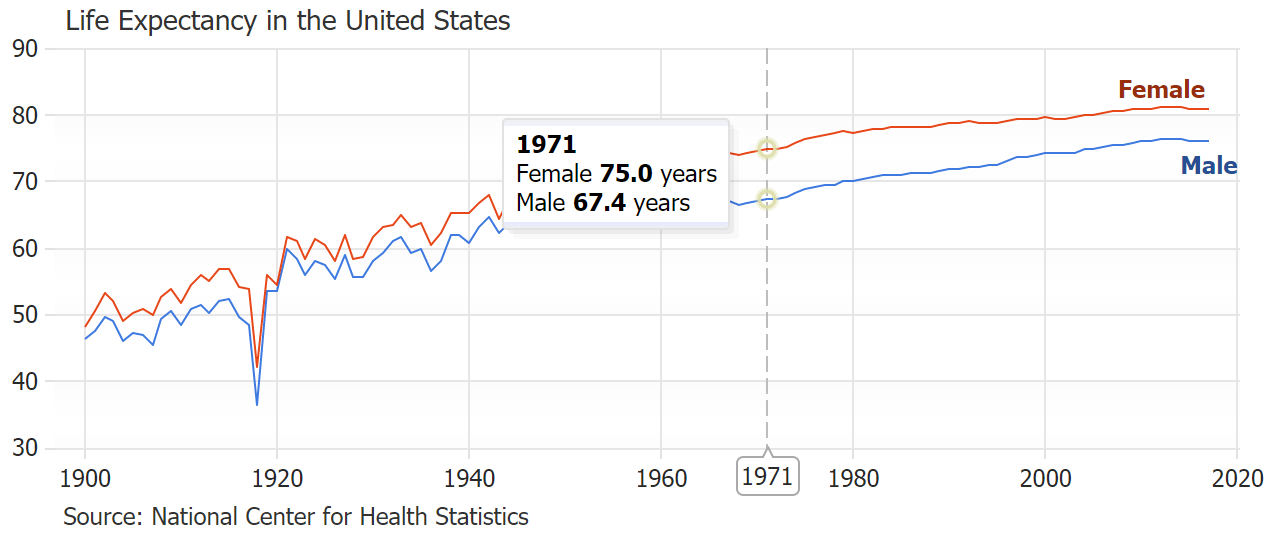 Como criar seu primeiro gráfico em JavaScript com o JSCharting