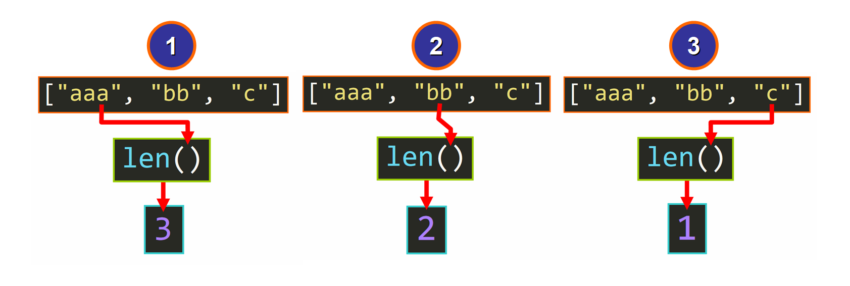 O método sort para arrays e listas em Python – ordenações ascendente e ...