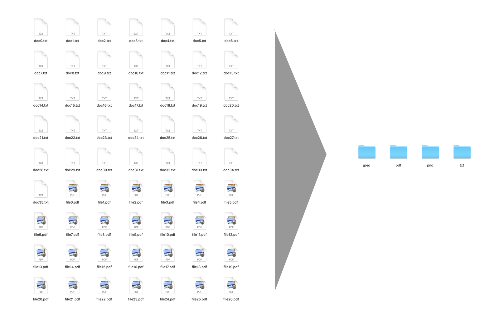 Como criar um bot e automatizar o seu trabalho diário