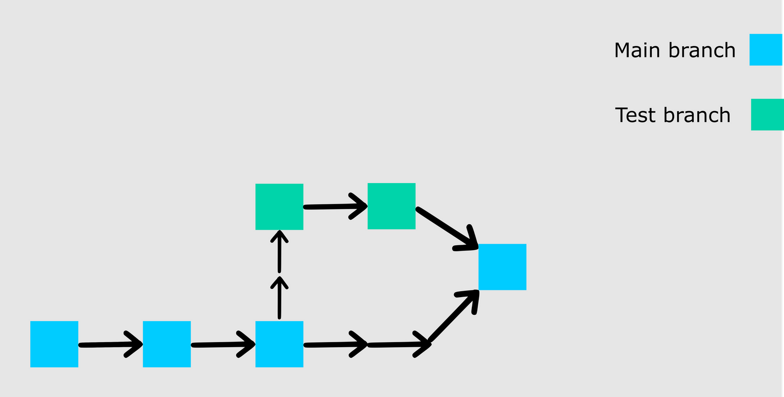 Tutorial de Git e GitHub – controle de versão para iniciantes Tutorial de Git e GitHub – controle de versão para iniciantes