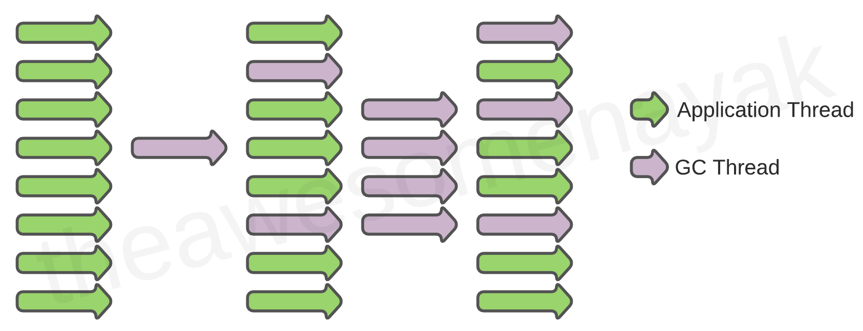 Coletor de lixo em Java – o que é coleta de lixo e como ela funciona na JVM