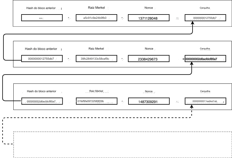 10 bibliotecas do JavaScript que valem a pena experimentar