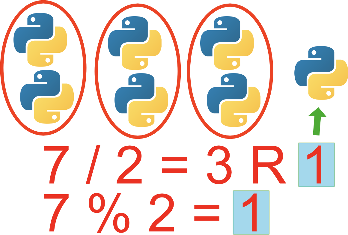 O operador modulo em Python - o que significa o símbolo % em Python? (resolvido)