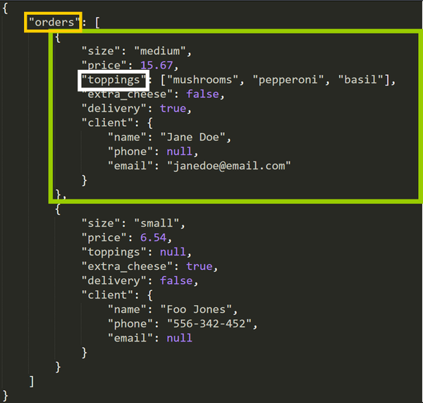 Ler Arquivos Json Em Python Como Usar Loadloads E Dumpdumps Com Arquivos Json