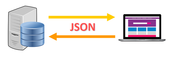 Ler arquivos JSON em Python – Como usar load/loads e dump/dumps com ...