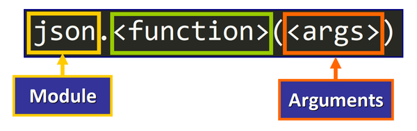 Ler arquivos JSON em Python – Como usar load/loads e dump/dumps com ...