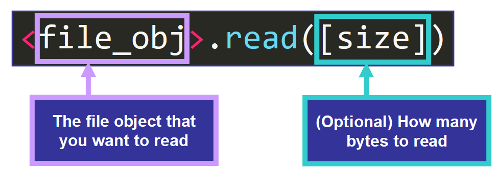 Como escrever em um arquivo em Python – open, read, append e outras ...