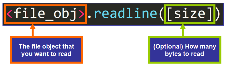 Como escrever em um arquivo em Python – open, read, append e outras ...