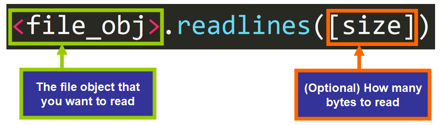 Como escrever em um arquivo em Python – open, read, append e outras ...