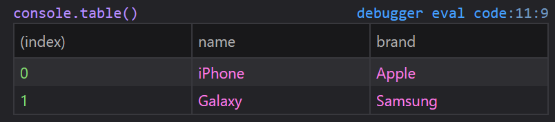 Exemplo de console.log() em JavaScript – como imprimir no console em JS