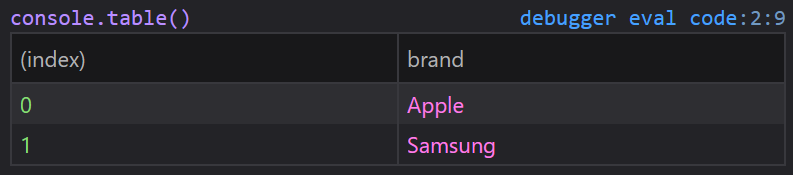 Exemplo de console.log() em JavaScript – como imprimir no console em JS