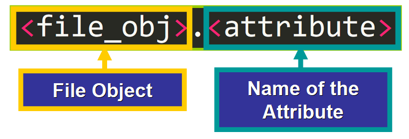 Como escrever em um arquivo em Python – open, read, append e outras ...