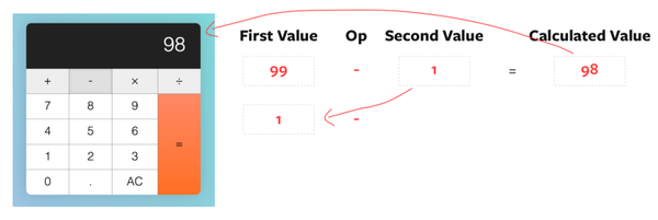 Como construir uma calculadora HTML do zero usando JavaScript