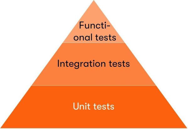 Como iniciar testes unitários em seu código em JavaScript