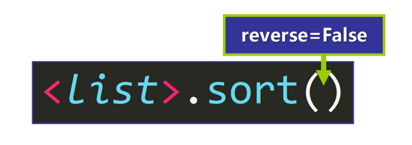 O método sort para arrays e listas em Python – ordenações ascendente e ...