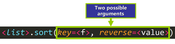 O método sort para arrays e listas em Python – ordenações ascendente e ...