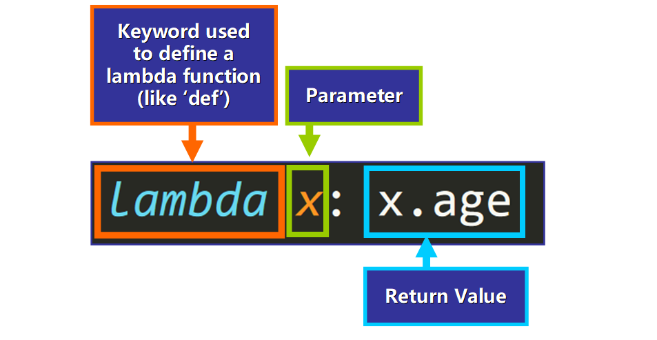O método sort para arrays e listas em Python – ordenações ascendente e ...