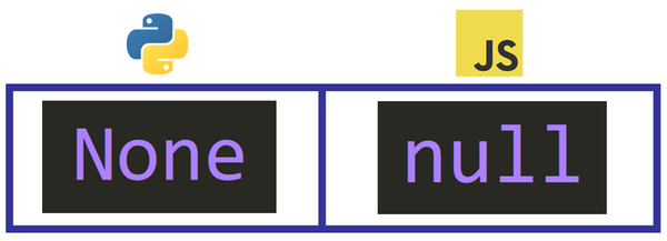 Python x JavaScript – qual a diferença entre essas duas linguagens de ...