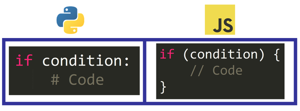 Python x JavaScript – qual a diferença entre essas duas linguagens de ...