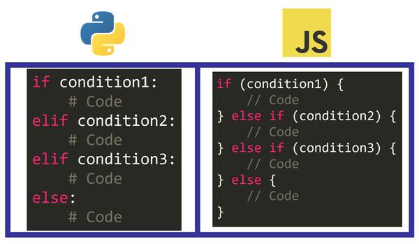 Python x JavaScript – qual a diferença entre essas duas linguagens de ...