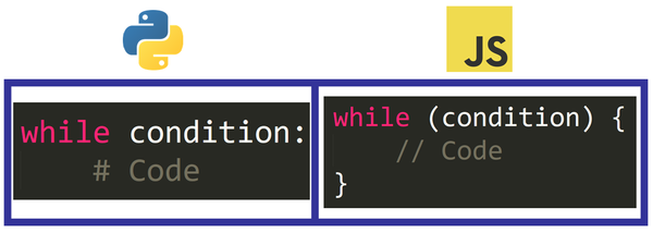 Python x JavaScript – qual a diferença entre essas duas linguagens de ...