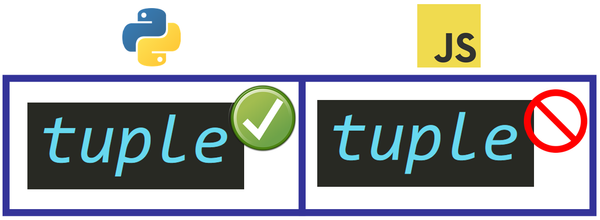 Python x JavaScript – qual a diferença entre essas duas linguagens de ...