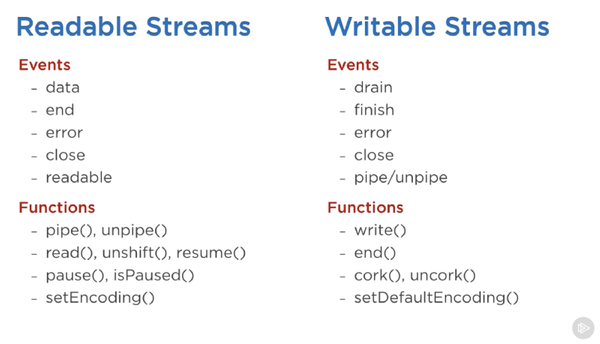 Streams em Node.js: tudo o que você precisa saber