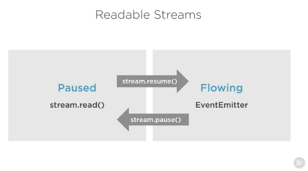 Streams em Node.js: tudo o que você precisa saber