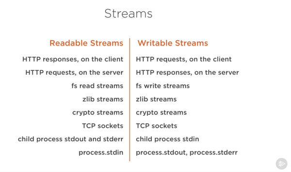 Streams em Node.js: tudo o que você precisa saber