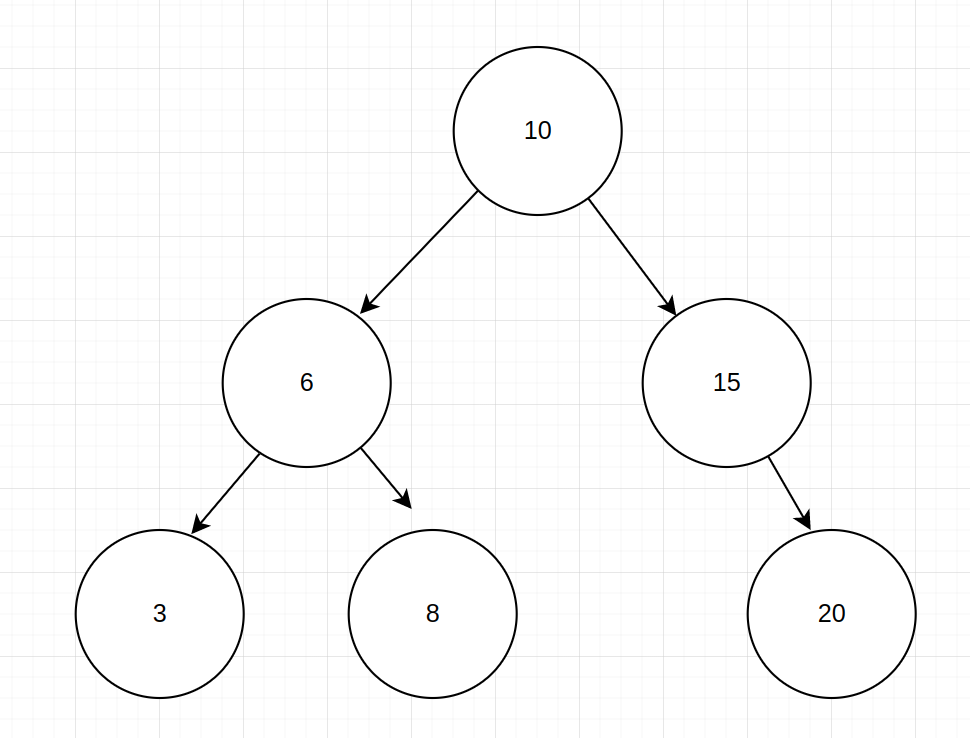Manual De Introdução Aos Algoritmos Com Exemplos Em Javascript 5273