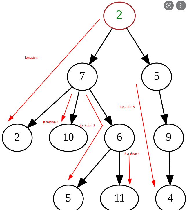 Manual de introdução aos algoritmos - com exemplos em JavaScript
